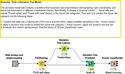 04 Decision Tree Model — NodePit